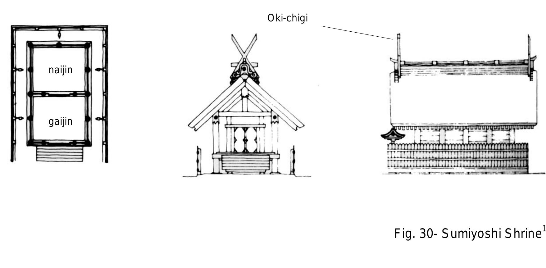 (PDF) Roof Typology and Composition in Traditional Japanese Architecture