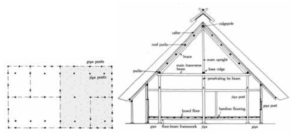 (PDF) Roof Typology and Composition in Traditional Japanese Architecture