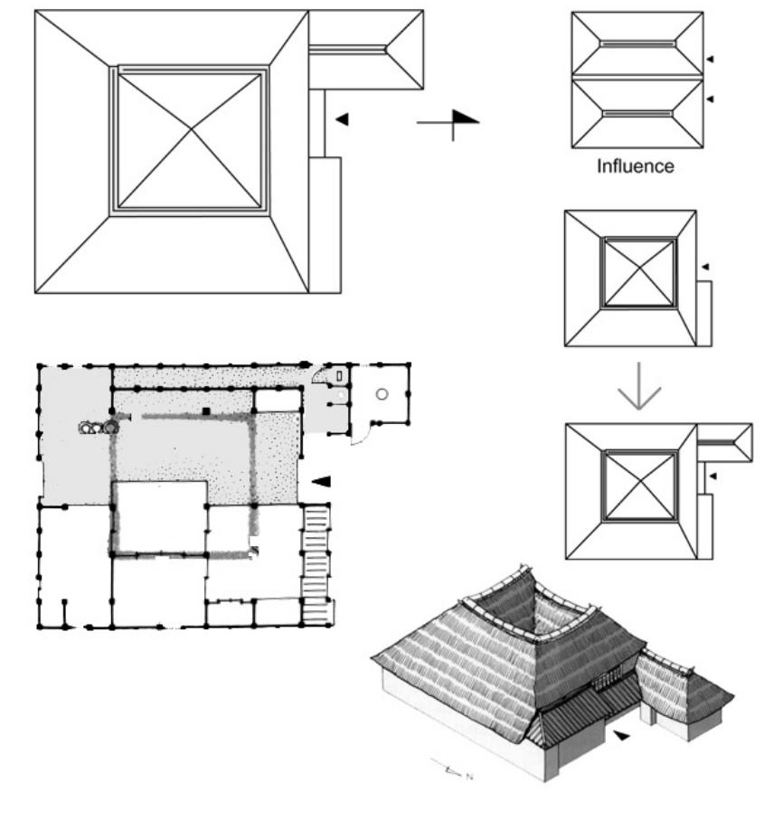 (PDF) Roof Typology and Composition in Traditional Japanese Architecture
