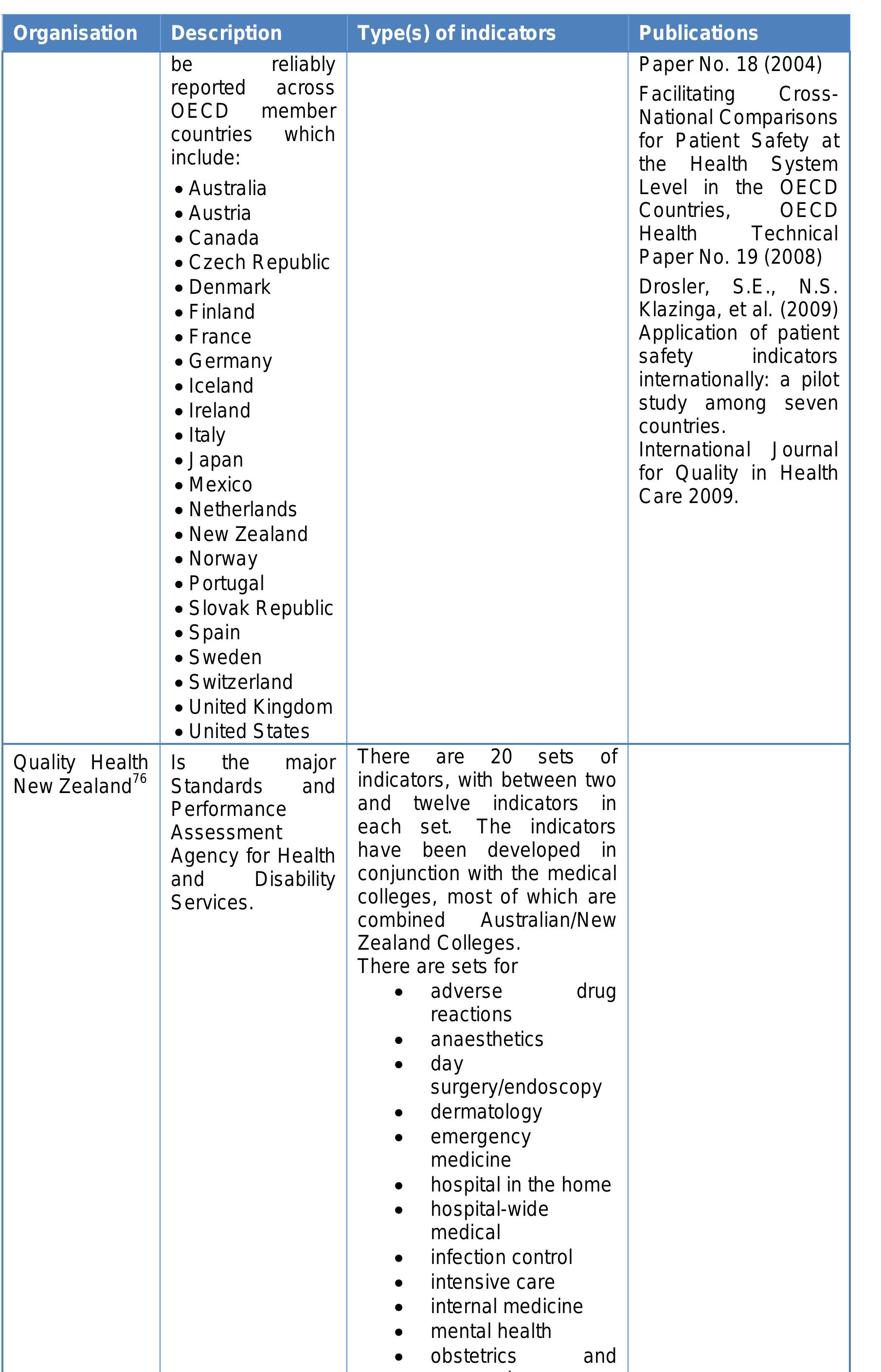 Table 8 - clinical indicators