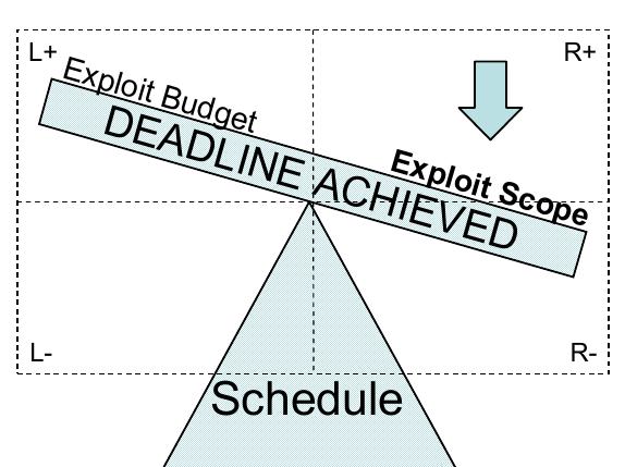 System diagnosis of the nasm case [17].