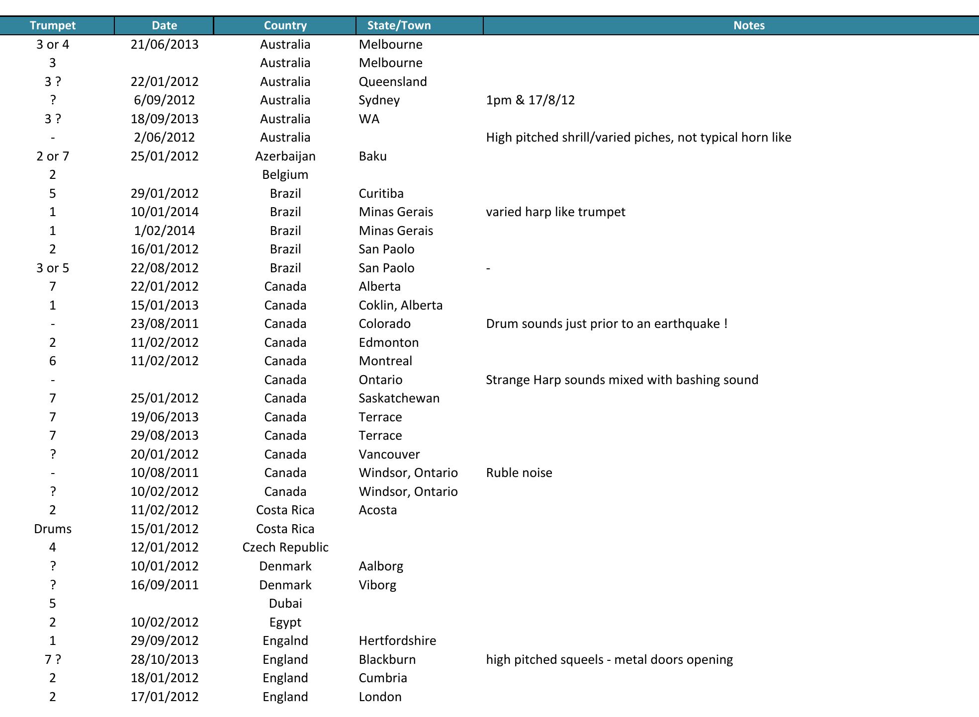 Note, there are many others recorded but not all were long