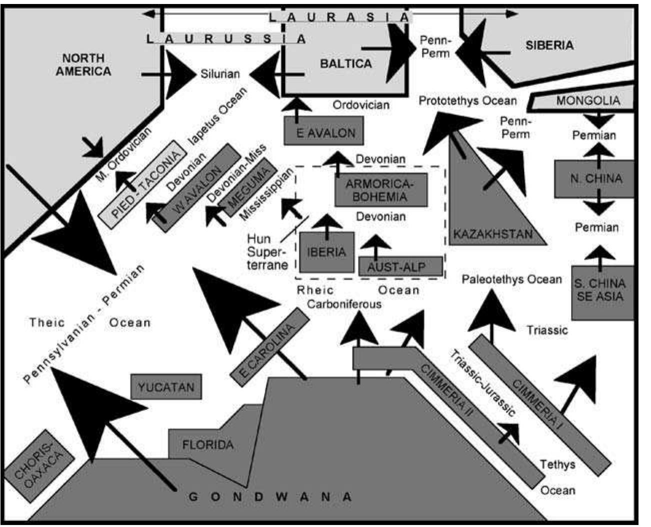 Diagram showing terranes, continents, and blocks before