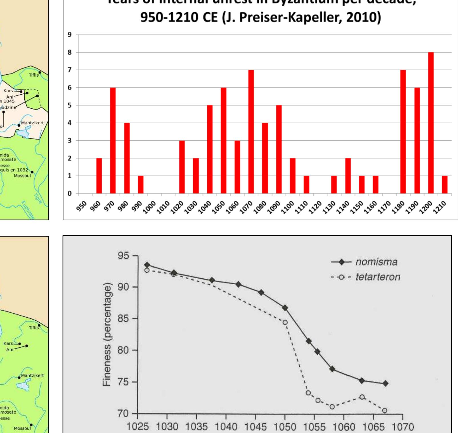 1 debasement of the byzantine gold coins between 1025 and
