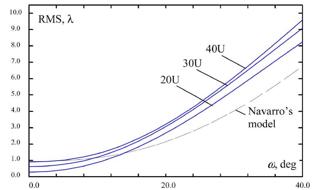 Figure 3 - Wide-field schematic eye models with