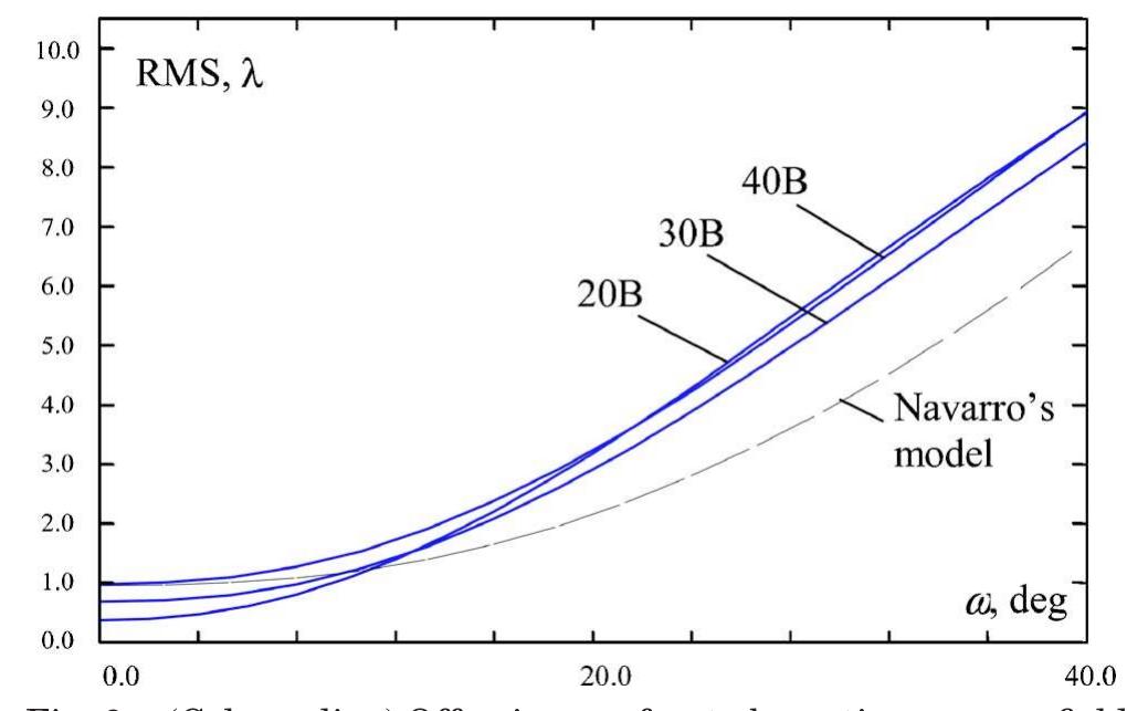 Using Eqs 6 And 7 We Present The Refractive Index