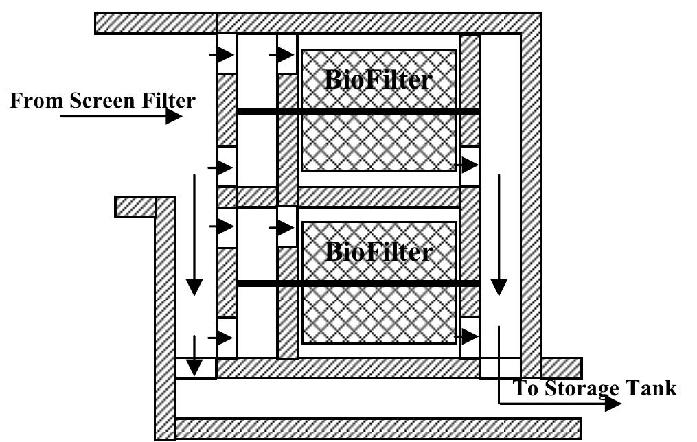 (2): layout of rotating biological contactor (rbc) filter