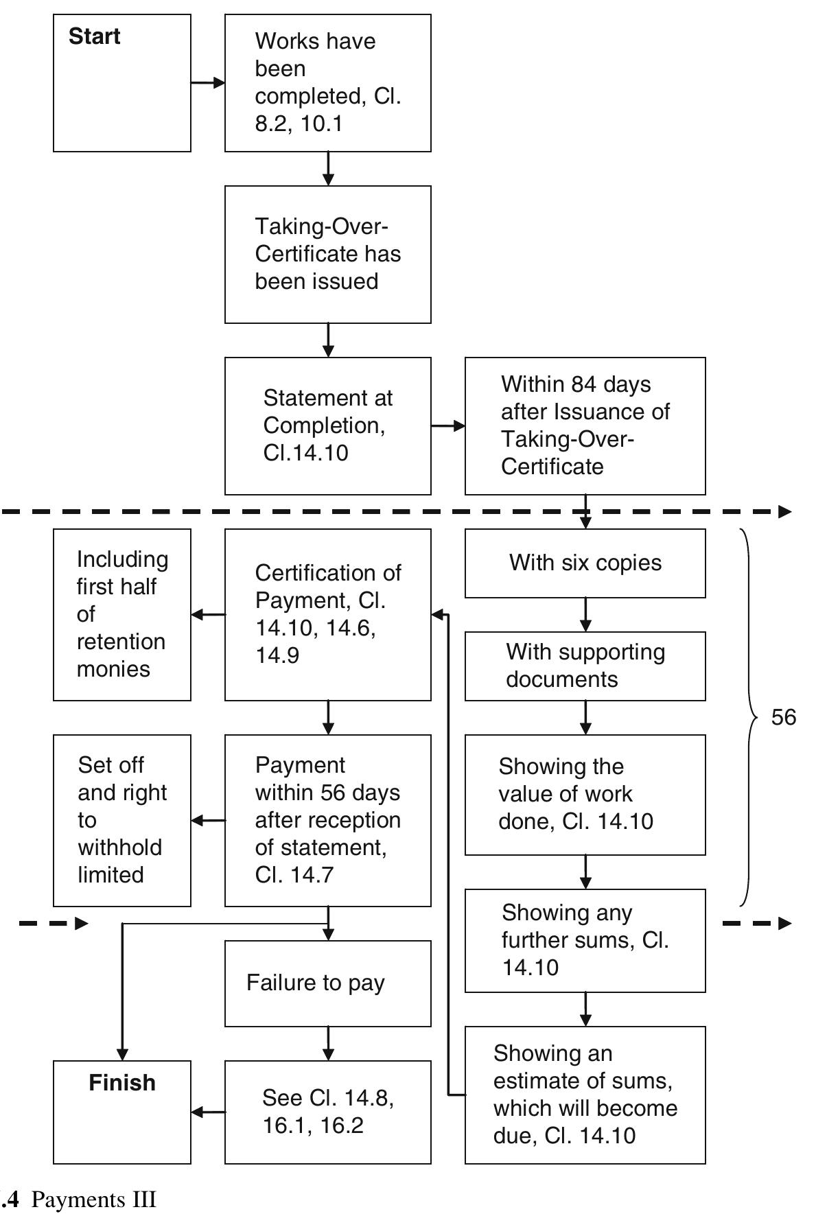 (PDF) FIDIC - A Guide for Practitioners