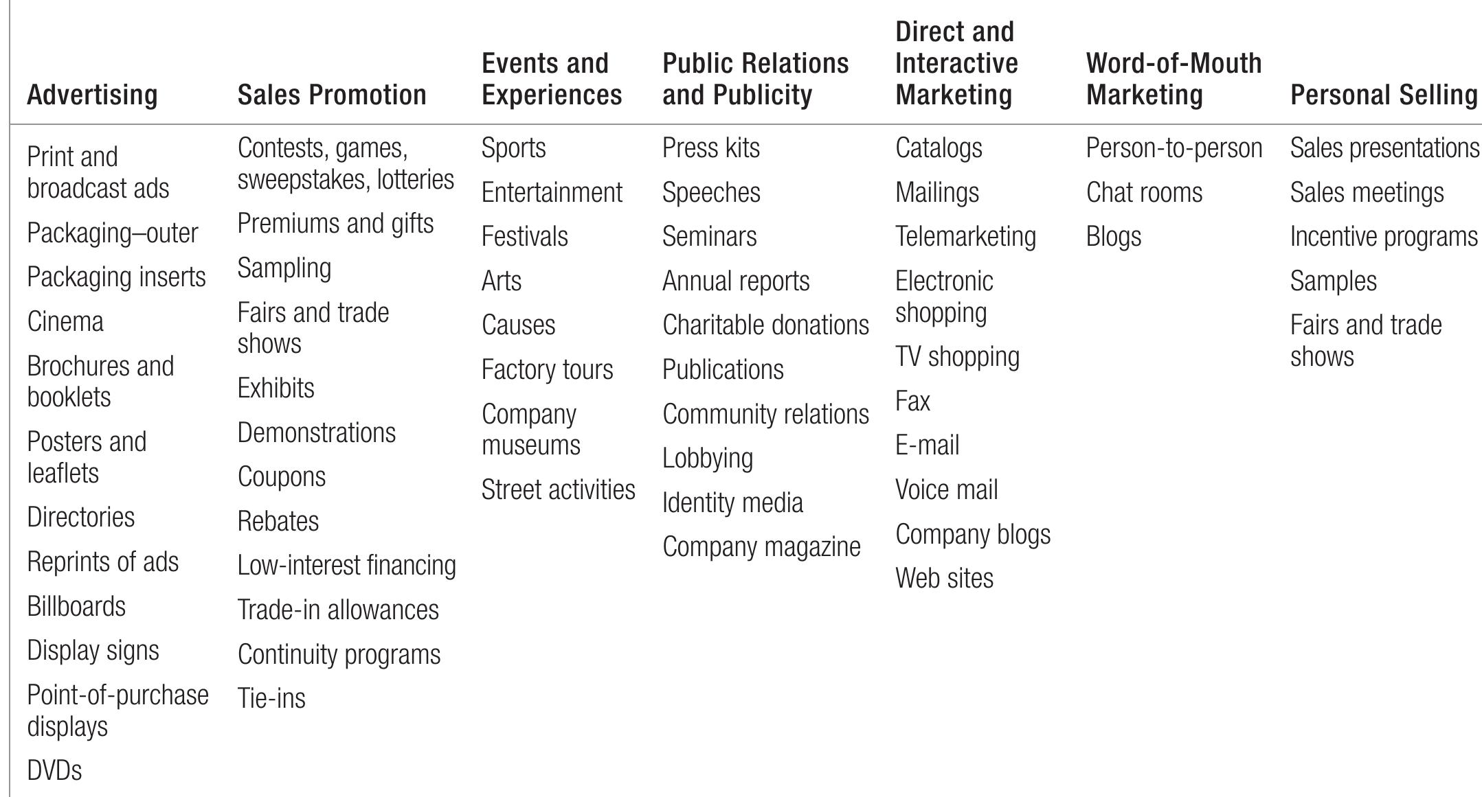 Table 1 - CHAPTER 17 Designing and Managing Integrated