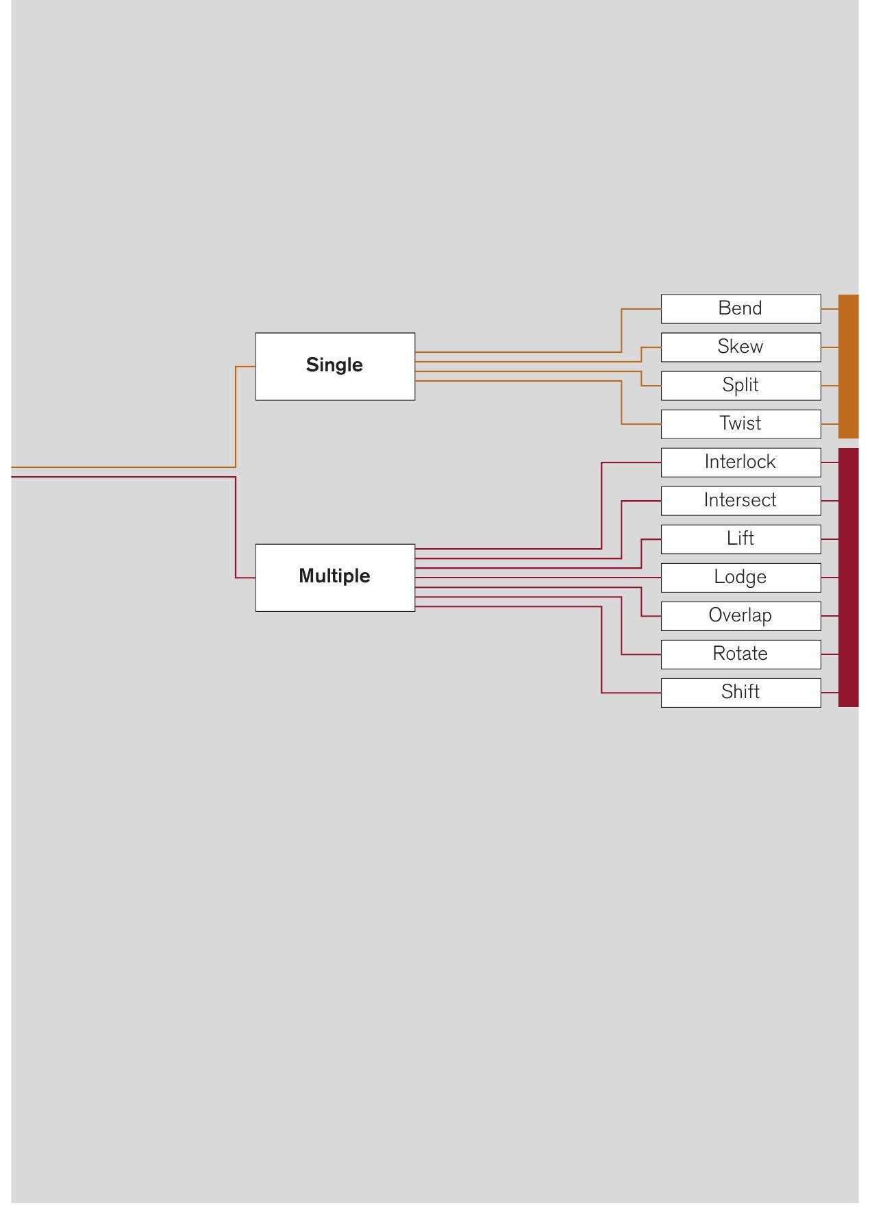 (PDF) A Catalog of Spatial Verbs