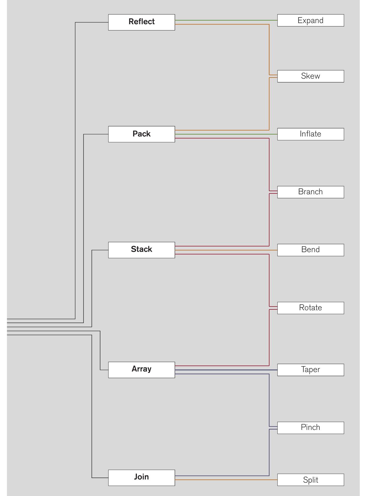(PDF) A Catalog of Spatial Verbs