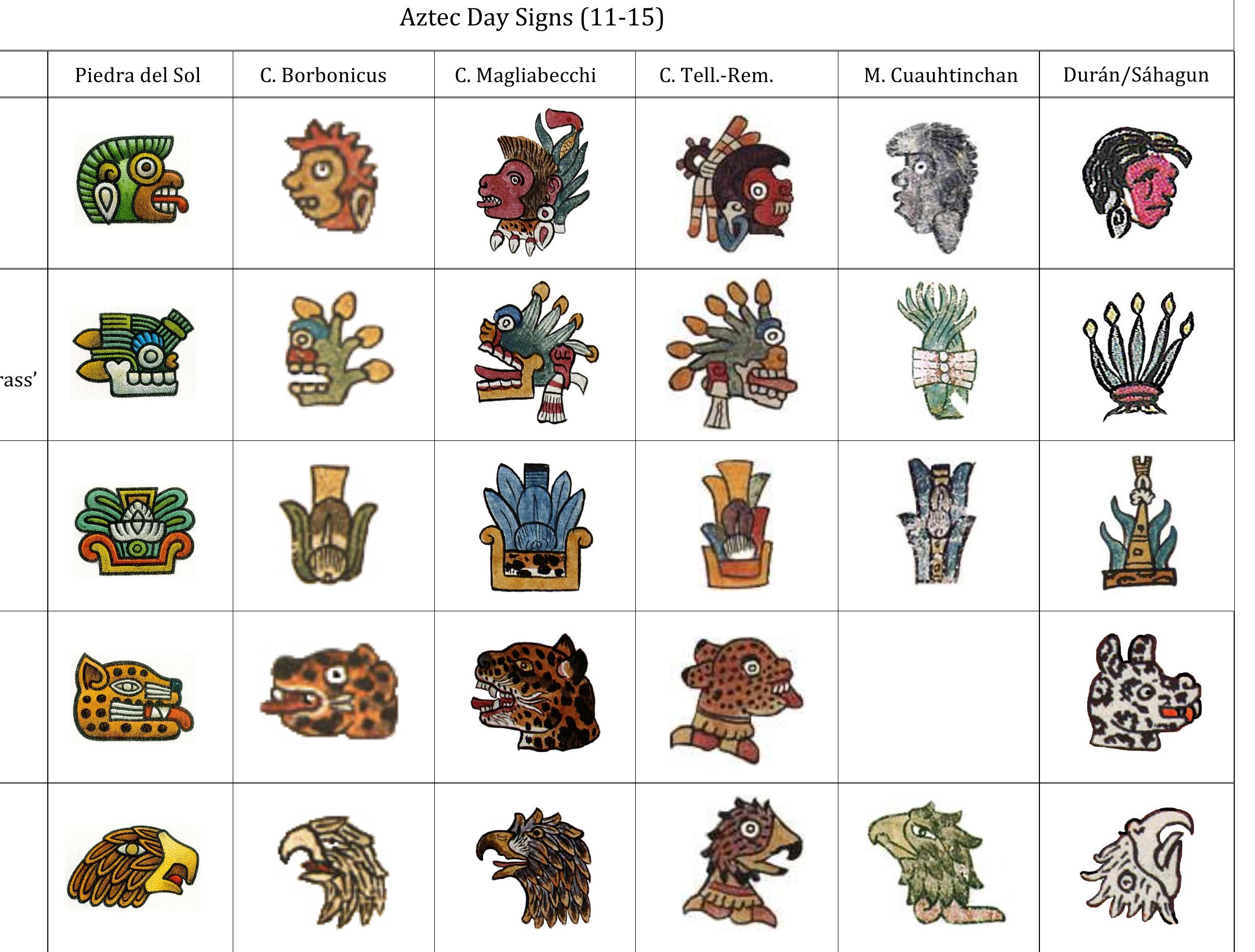 Figure 4 - An Introduction to Nahuatl Hieroglyphic Writing