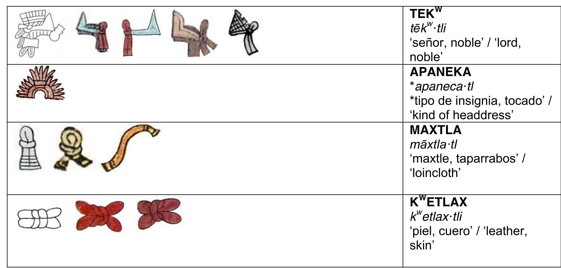 Figure 14 - An Introduction to Nahuatl Hieroglyphic Writing
