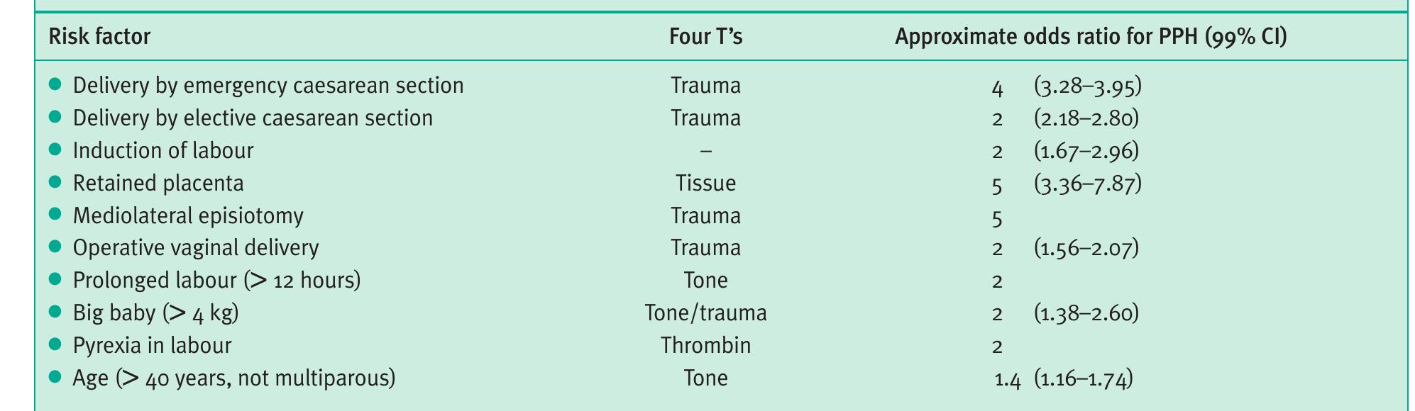 (PDF) RCOG Green-top Guideline No PREVENTION AND MANAGEMENT OF ...