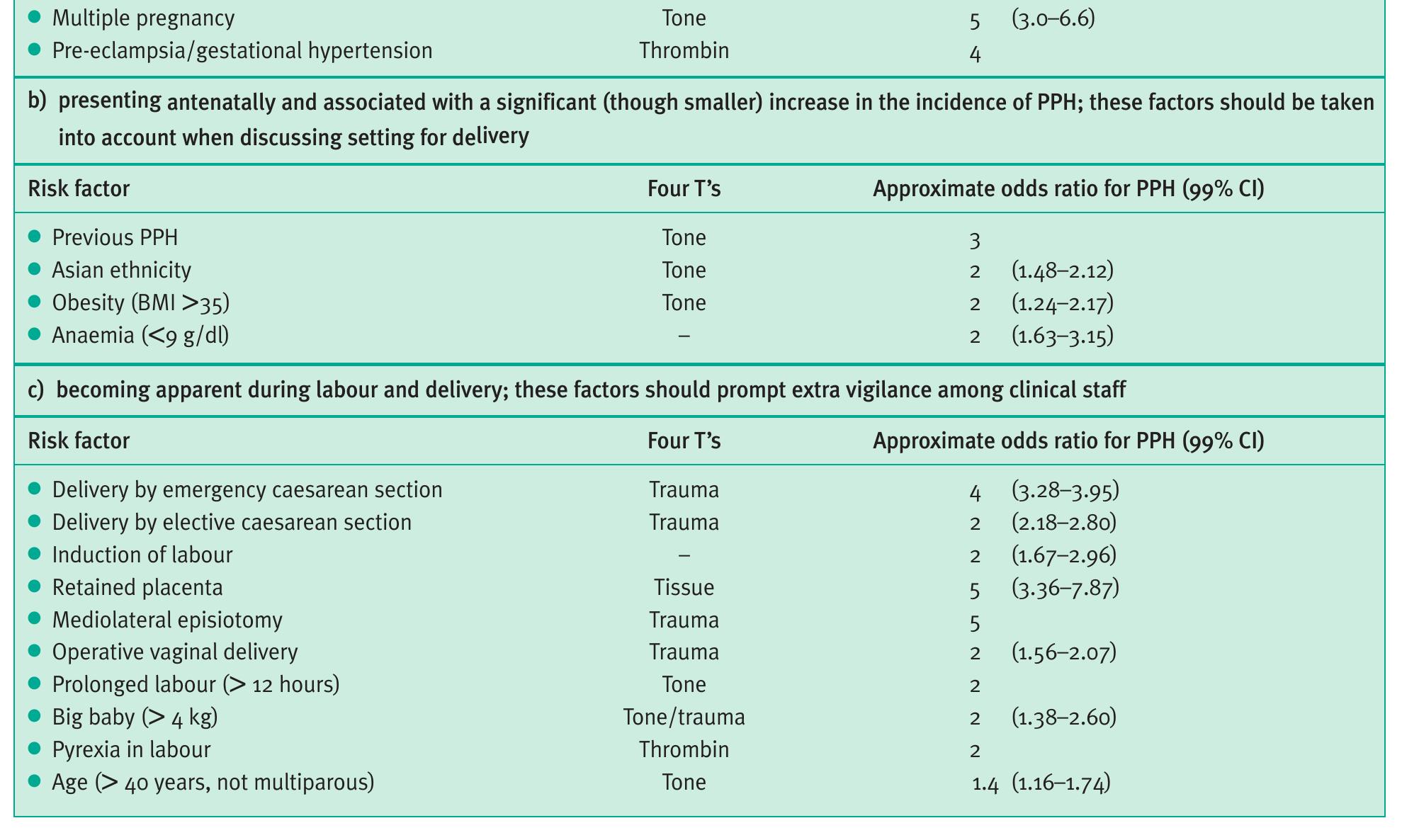 Table 3 - RCOG Green-top Guideline No PREVENTION AND