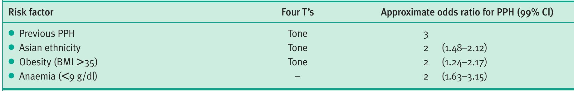 Table 4 - RCOG Green-top Guideline No PREVENTION AND