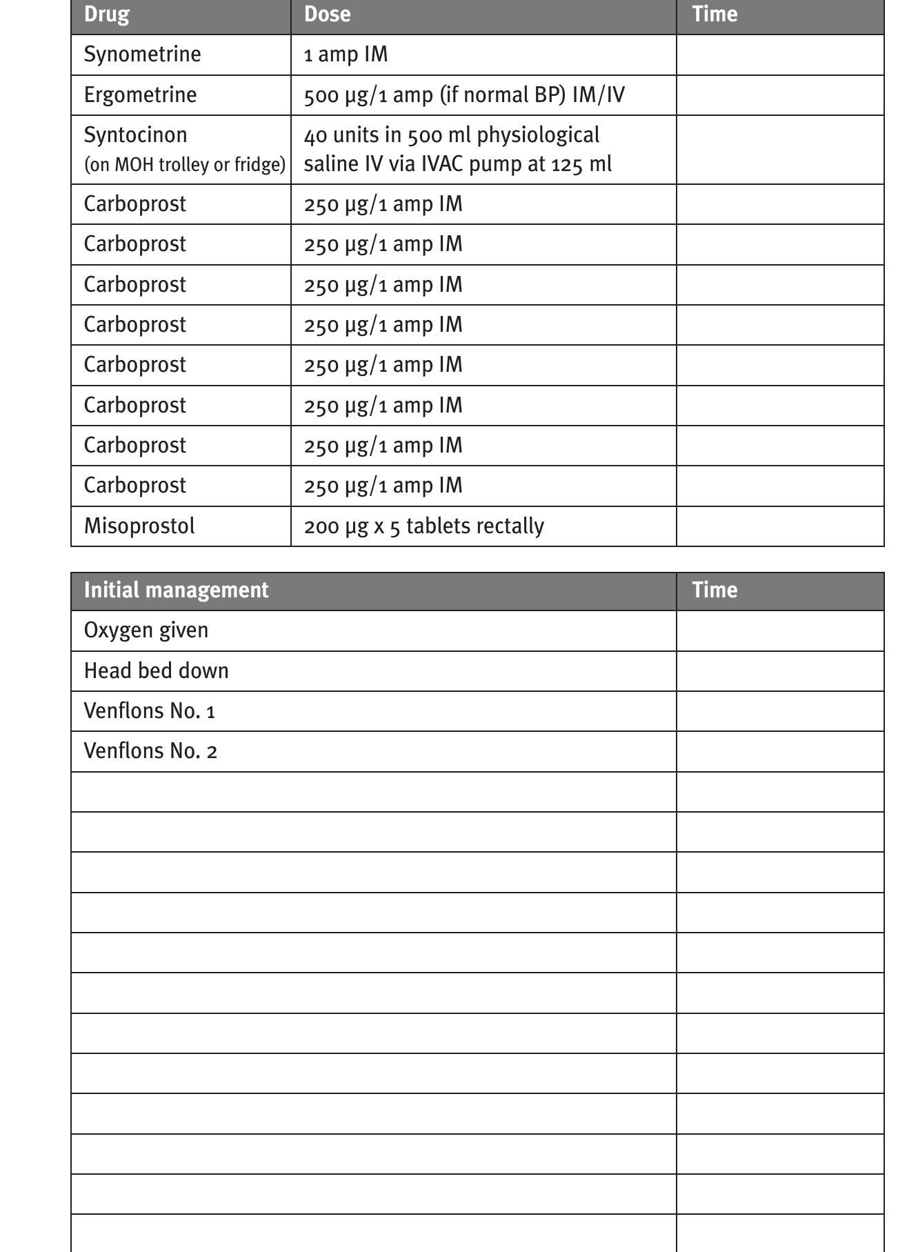 Table 6 - RCOG Green-top Guideline No PREVENTION AND