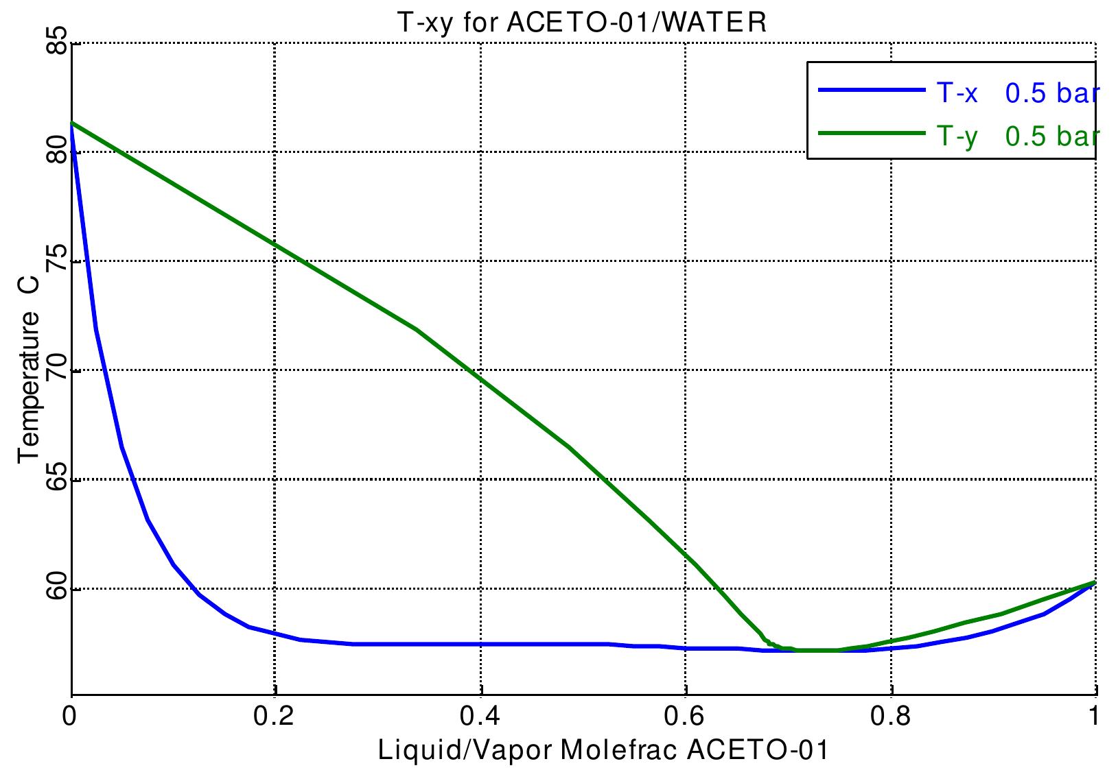 (PDF) Acrylonitrile Production by Propylene Ammoxidation