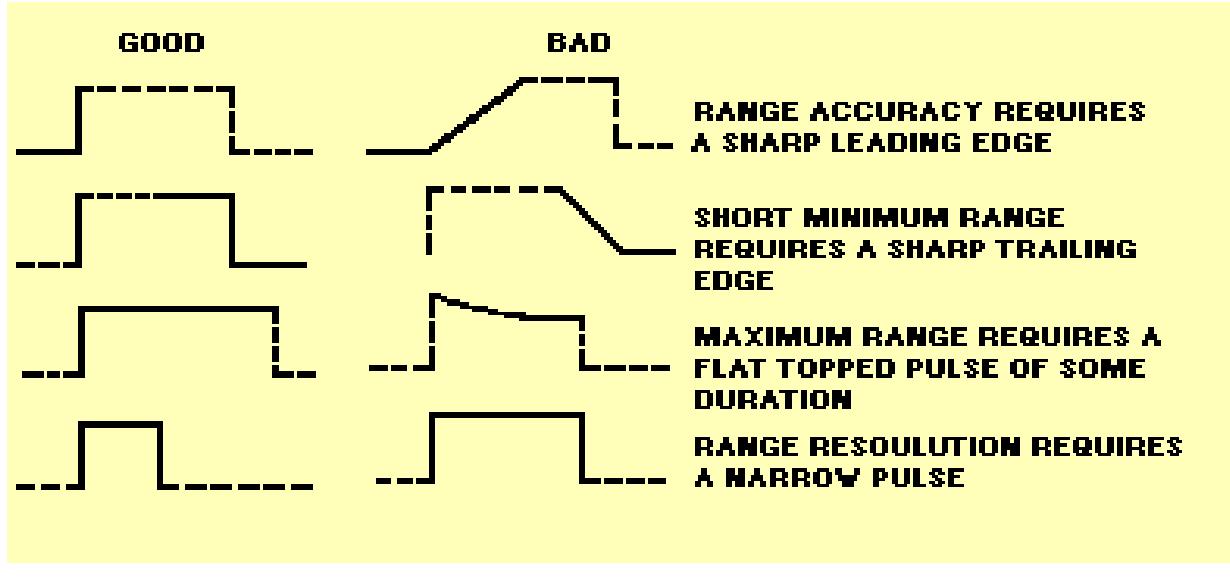 Atmospheric conditions figure 1-12. - pulse shapes and