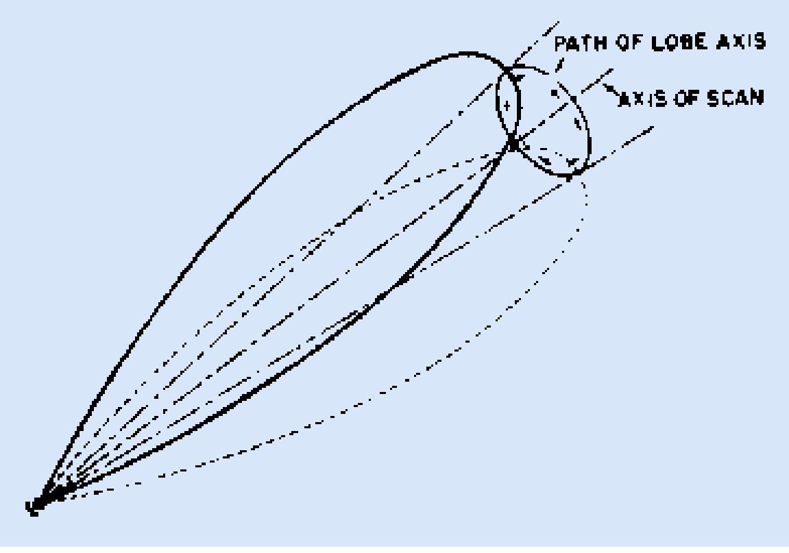 Now assume that we use a conically scanned beam for target