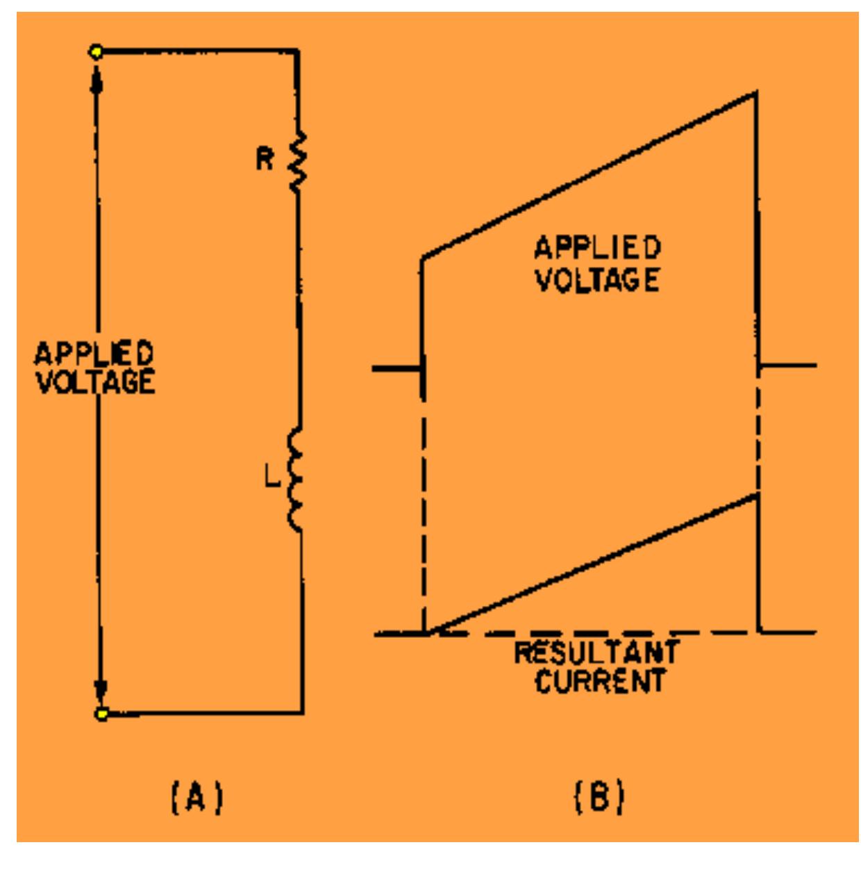 Sweep rotation figure 3-8. - deflection coil equivalent