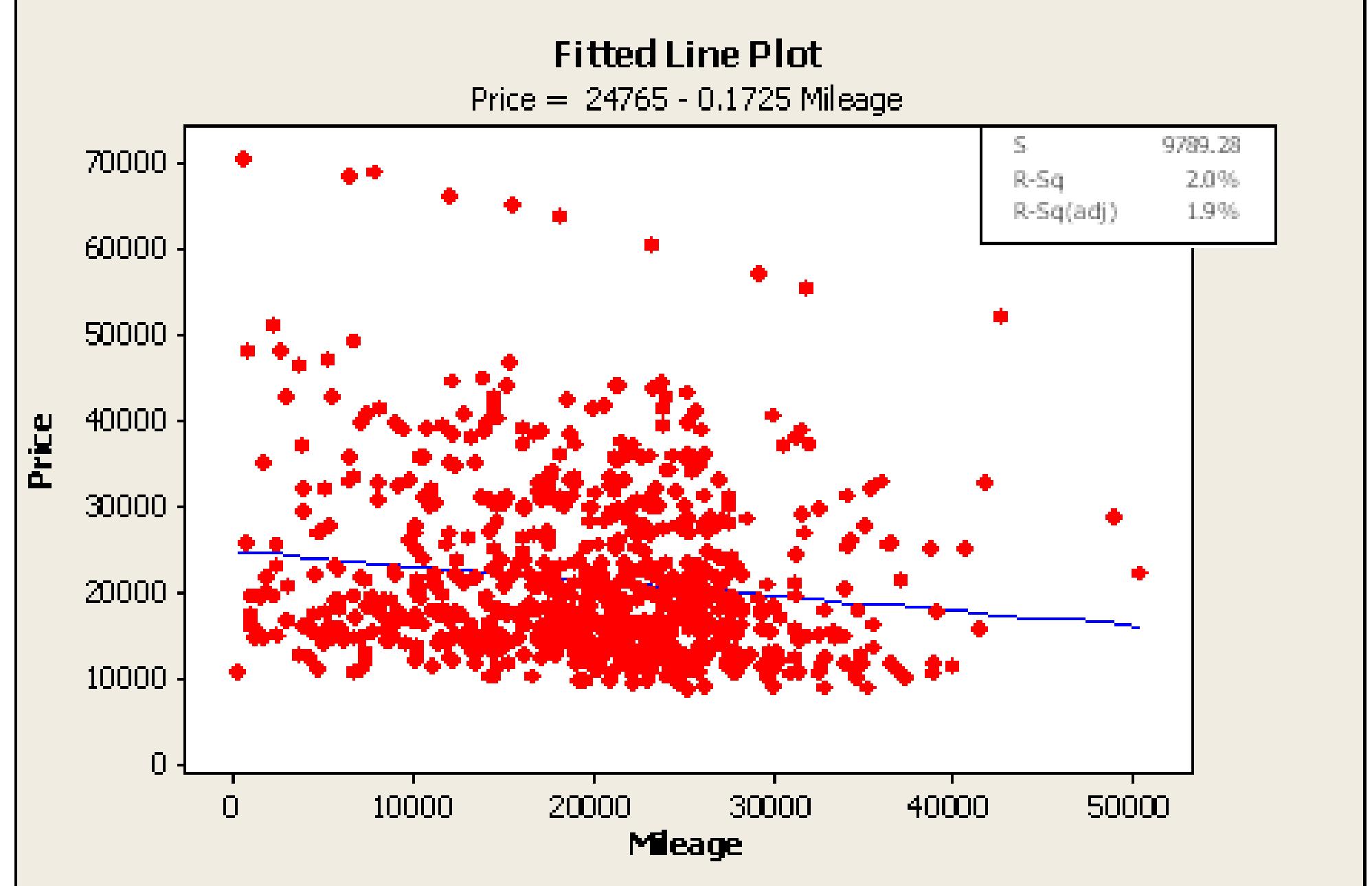 A residual versus order plot using equation 1: price = 24723
