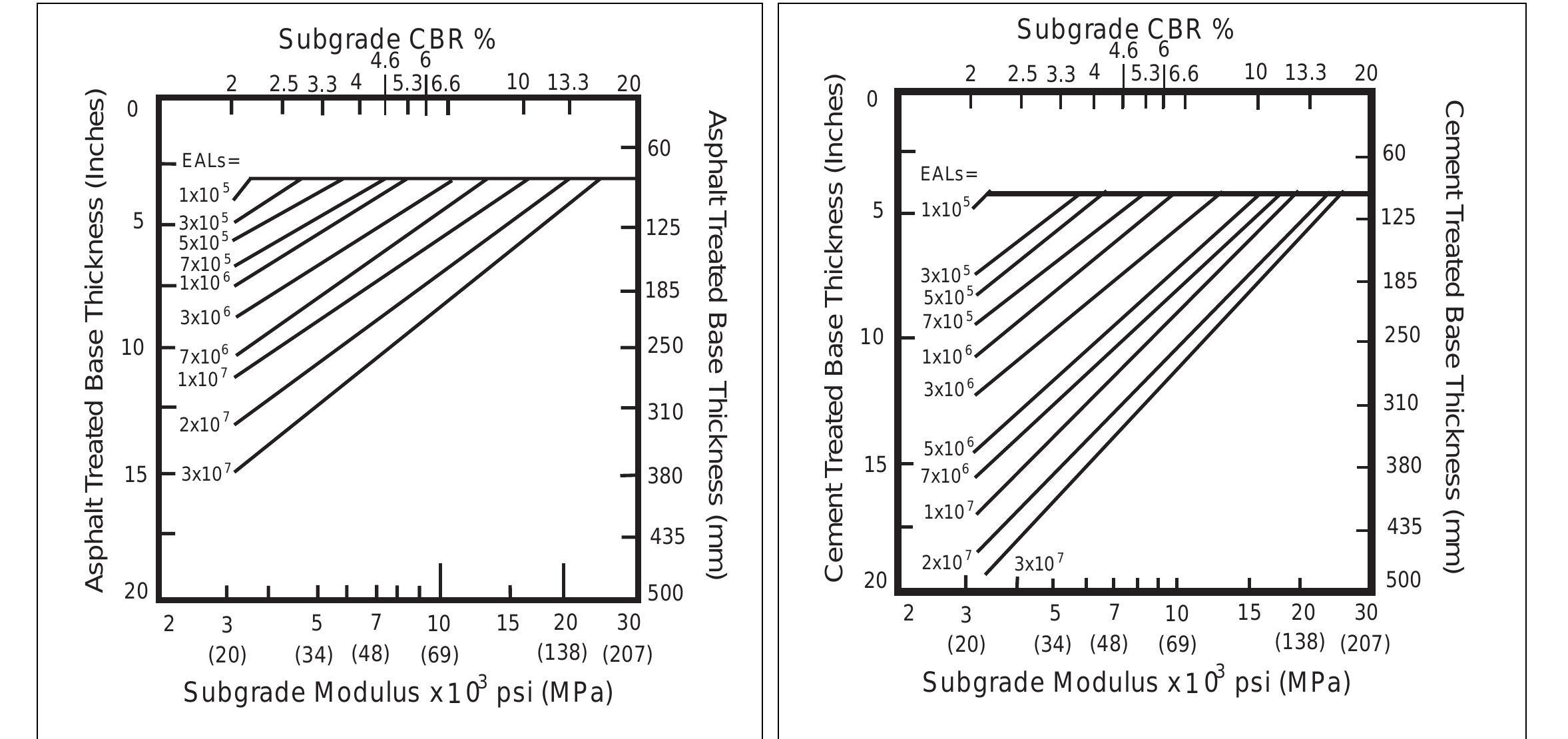 Figure 10 - Structural Design of Interlocking Concrete