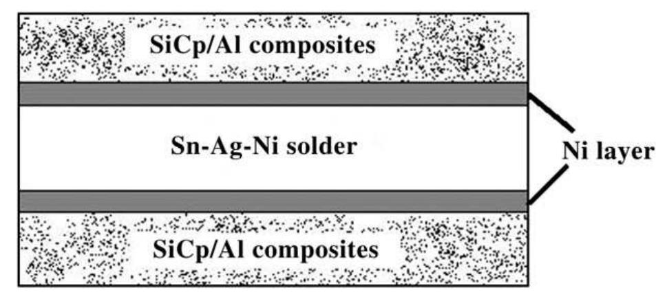 Cross-section of typical structure of solder joint. a