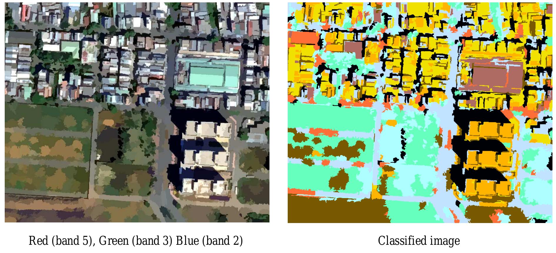 A few os geo tools workable for object-based image analysis