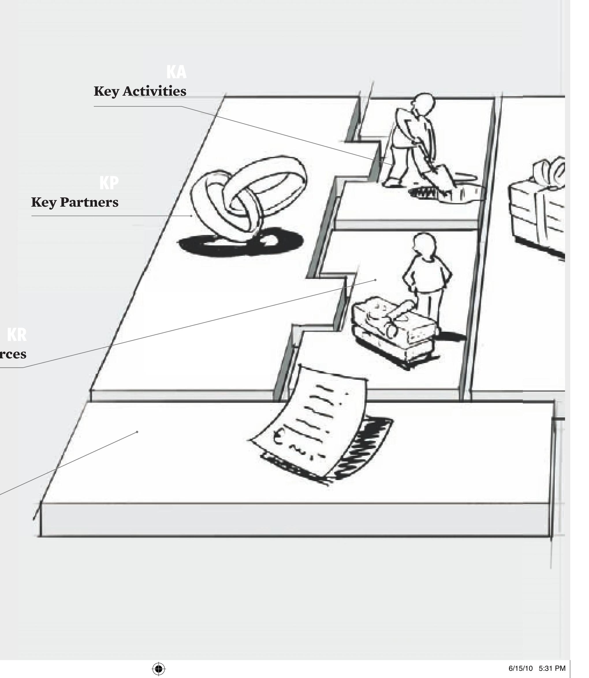 Figure 8 - BUSINESS MODEL CANVAS