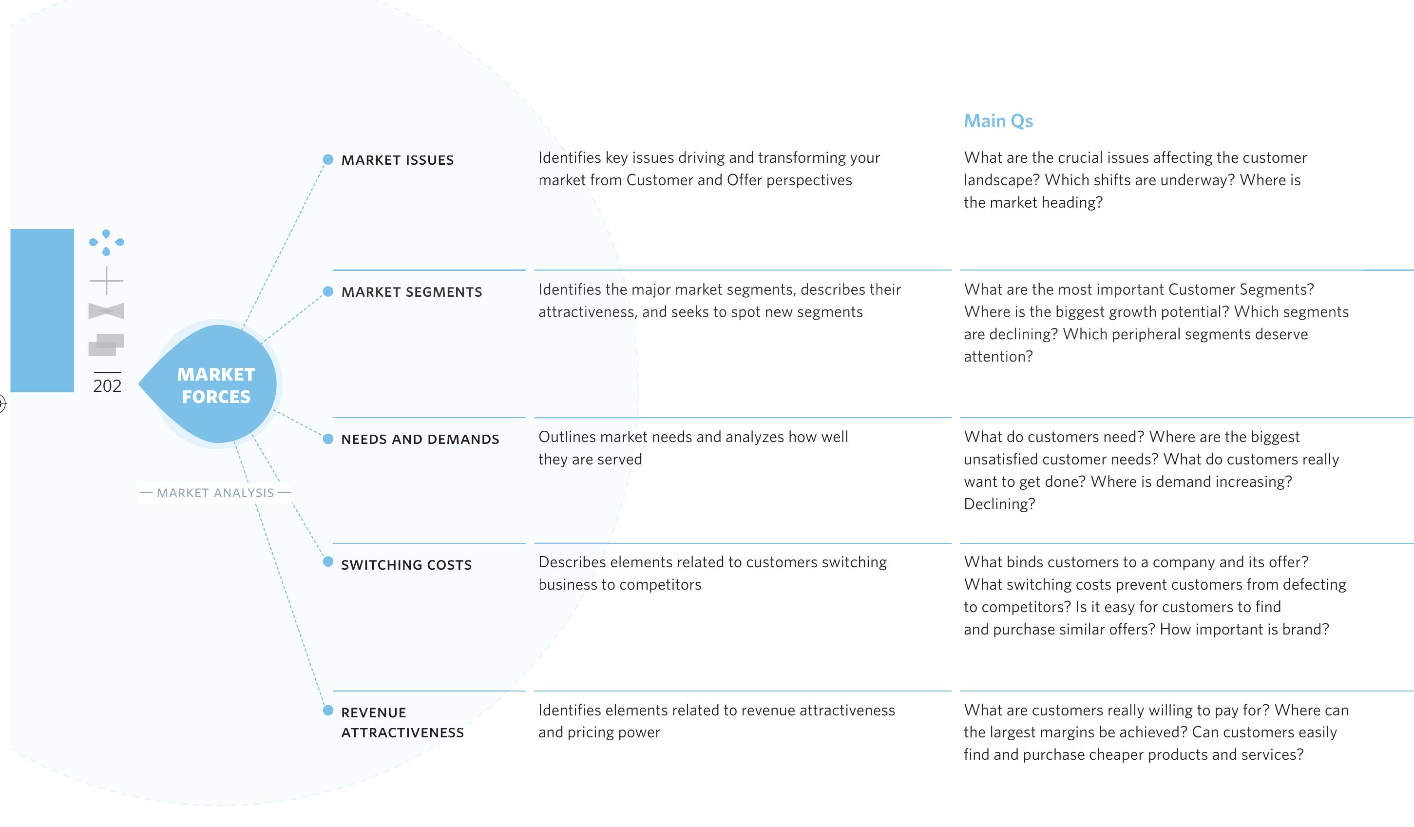 Table 8 - BUSINESS MODEL CANVAS