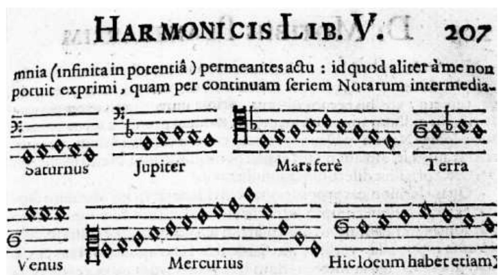 Kepler's musical notations for the known planets, showing