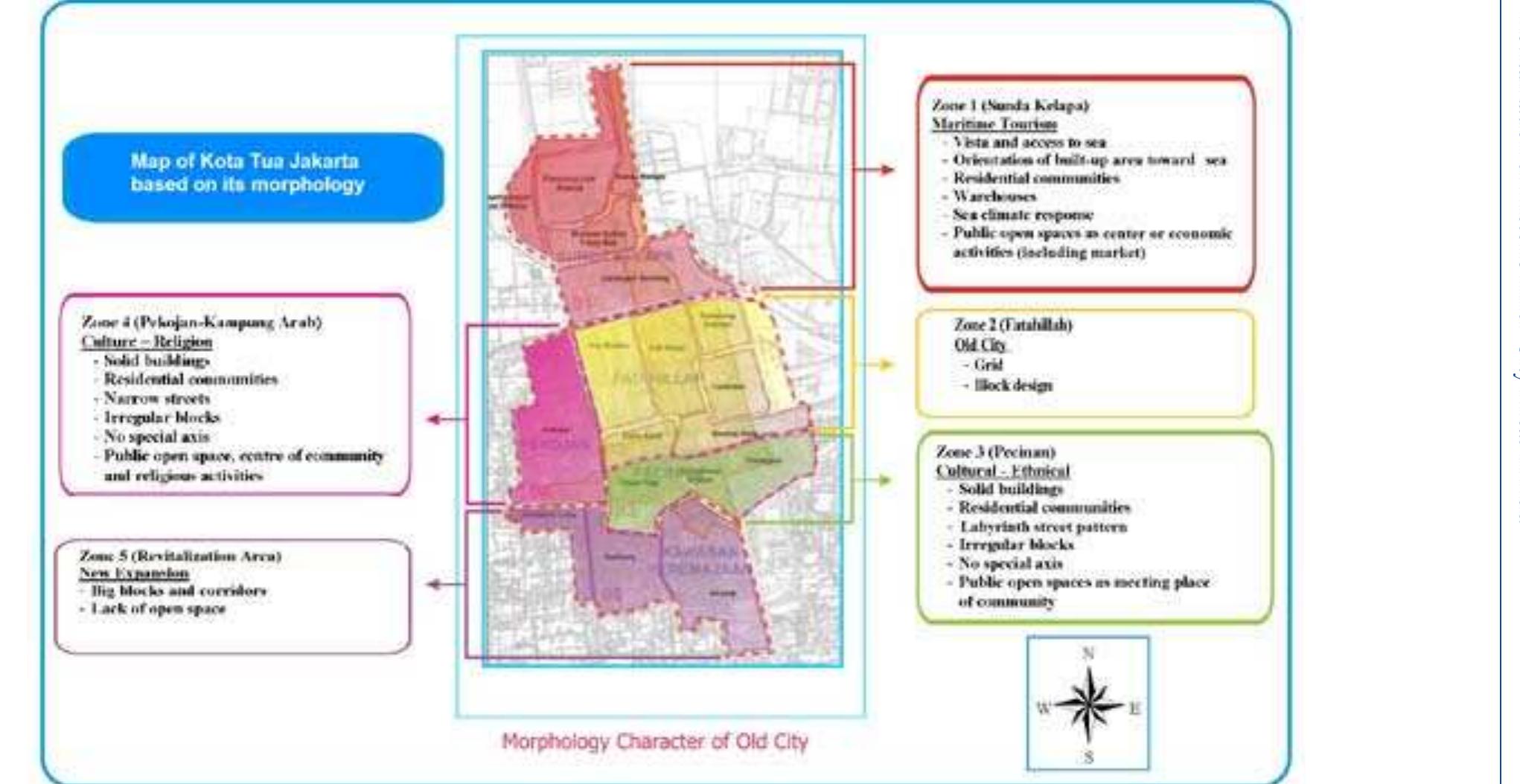 A2.5: map of kota tua based on its morphology source : urdi