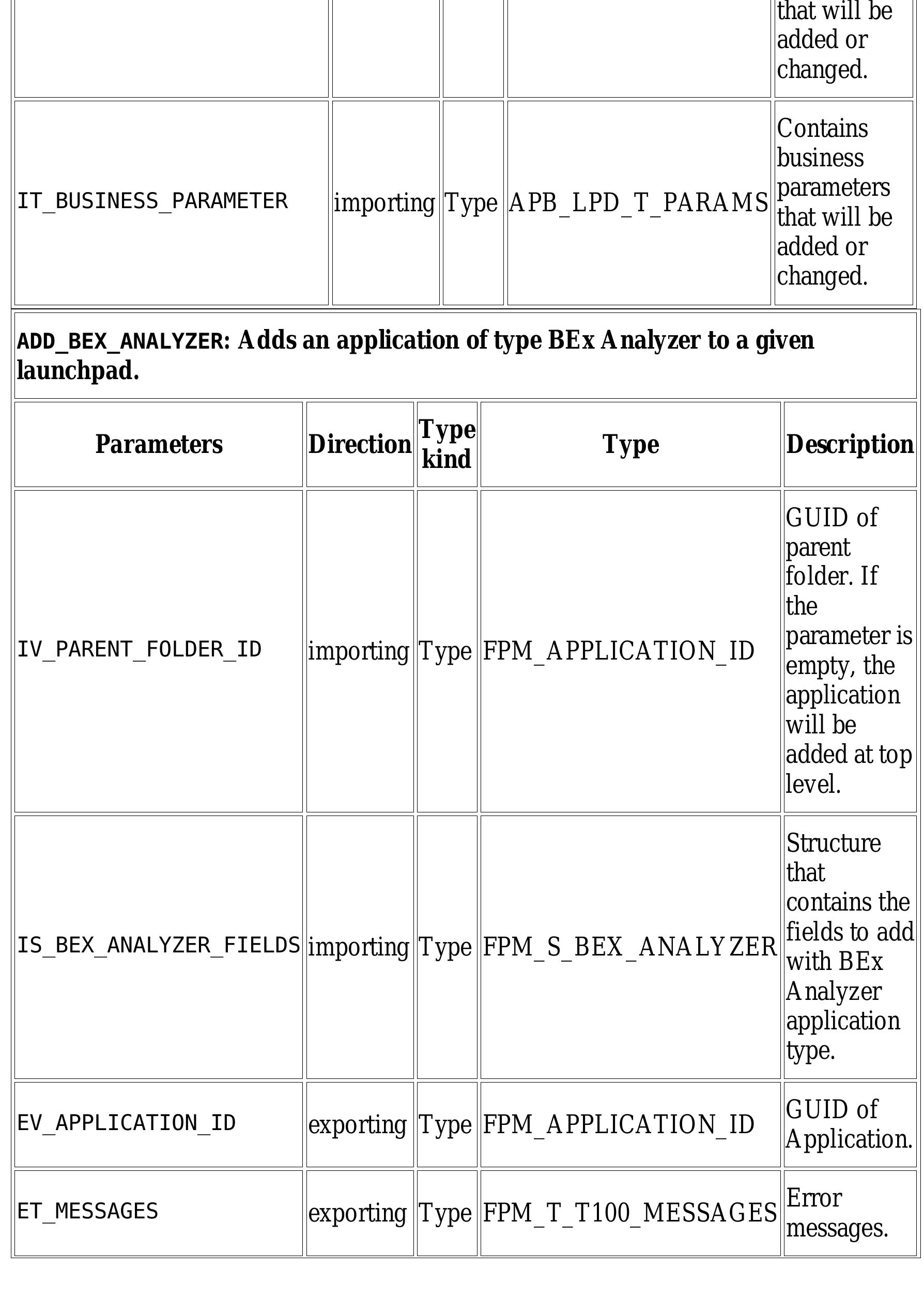 Figure 19 - Floorplan Manager for ABAP - Developer's Guide