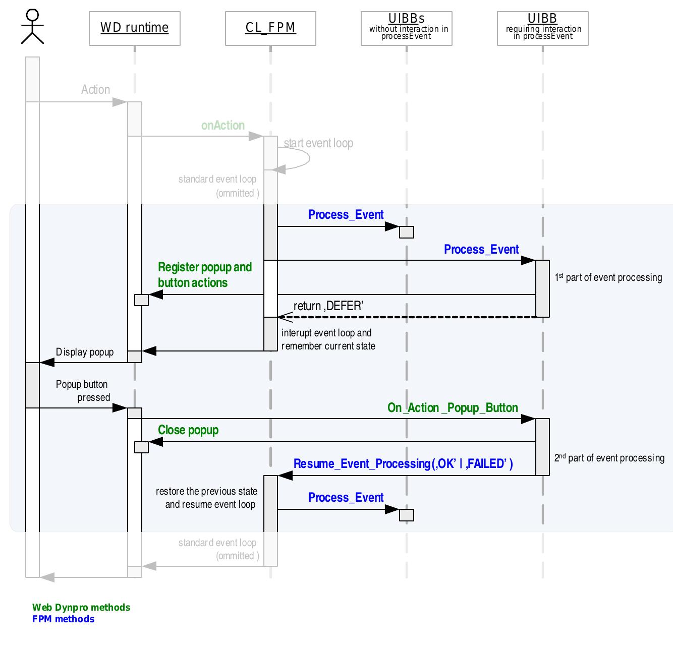 Figure 22 - Floorplan Manager for ABAP - Developer's Guide