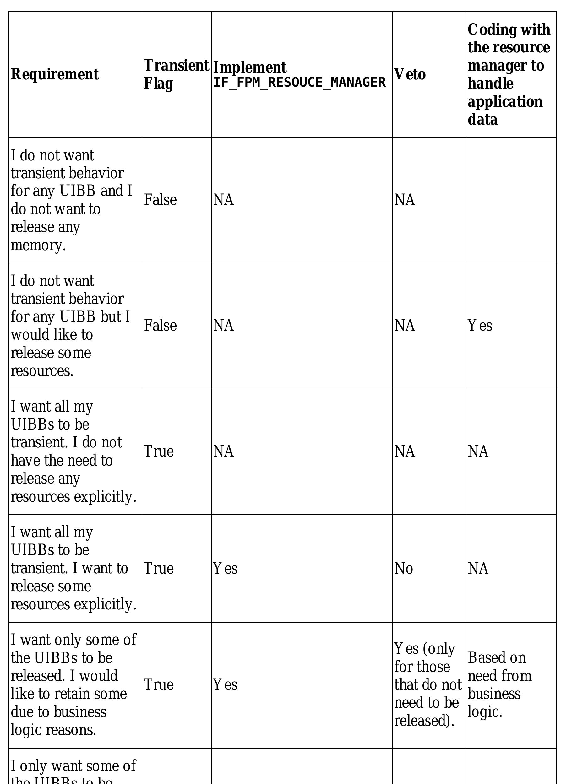 Figure 25 - Floorplan Manager for ABAP - Developer's Guide