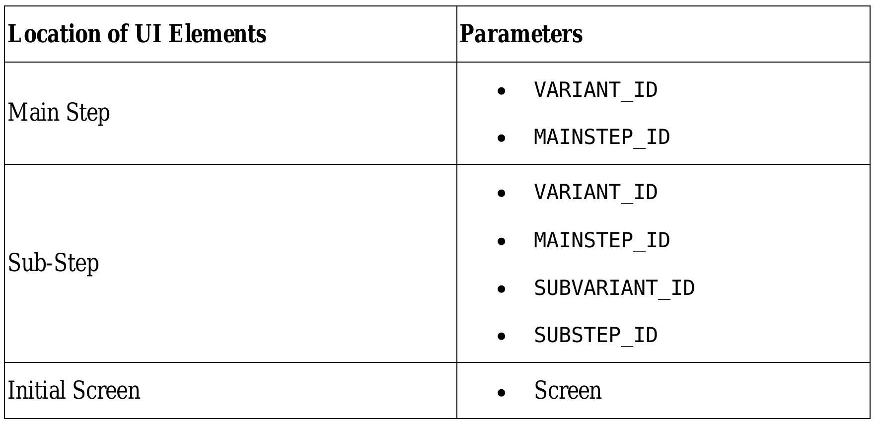 Example depending on the location of the ui elements that