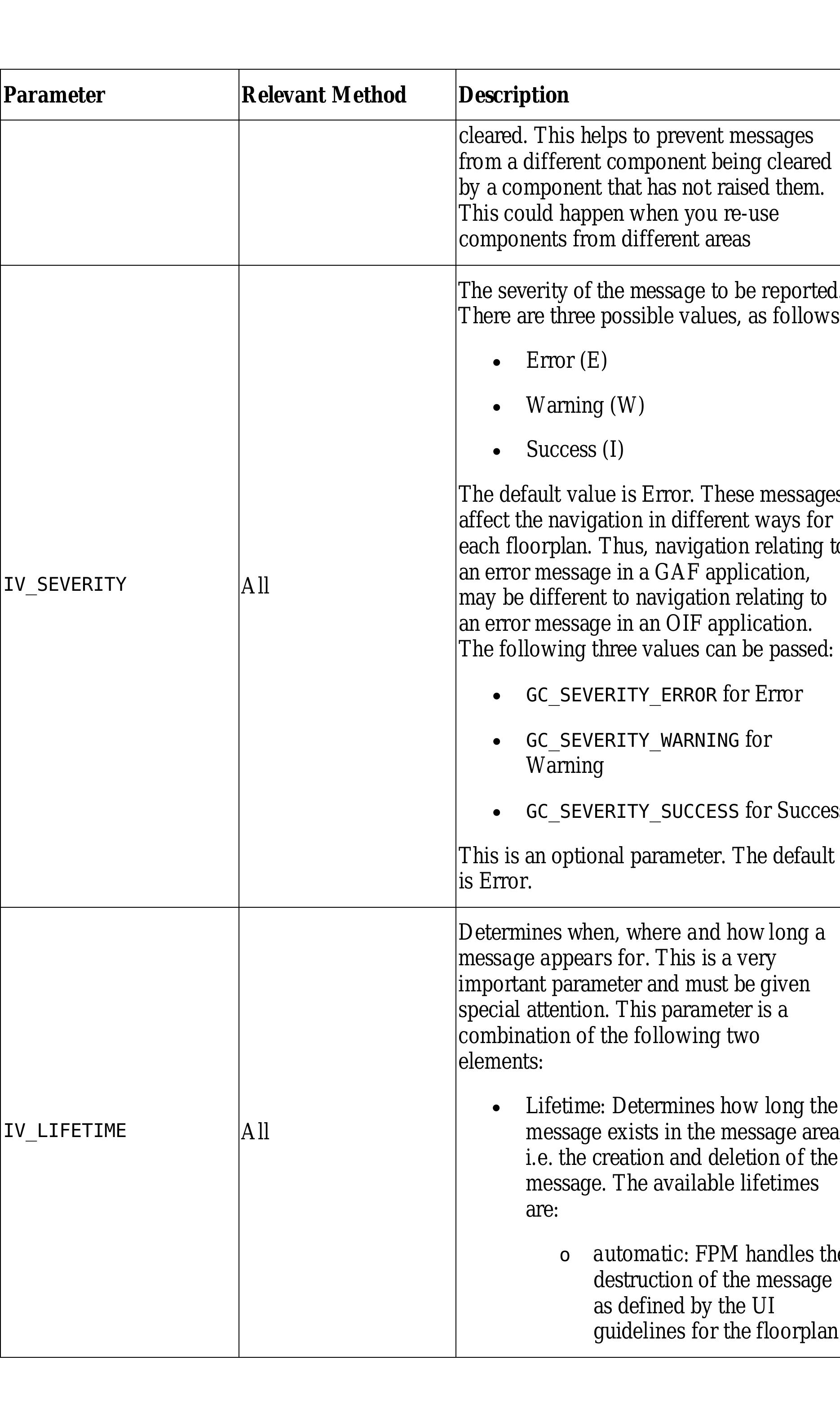 Table 5 - Floorplan Manager for ABAP - Developer's Guide