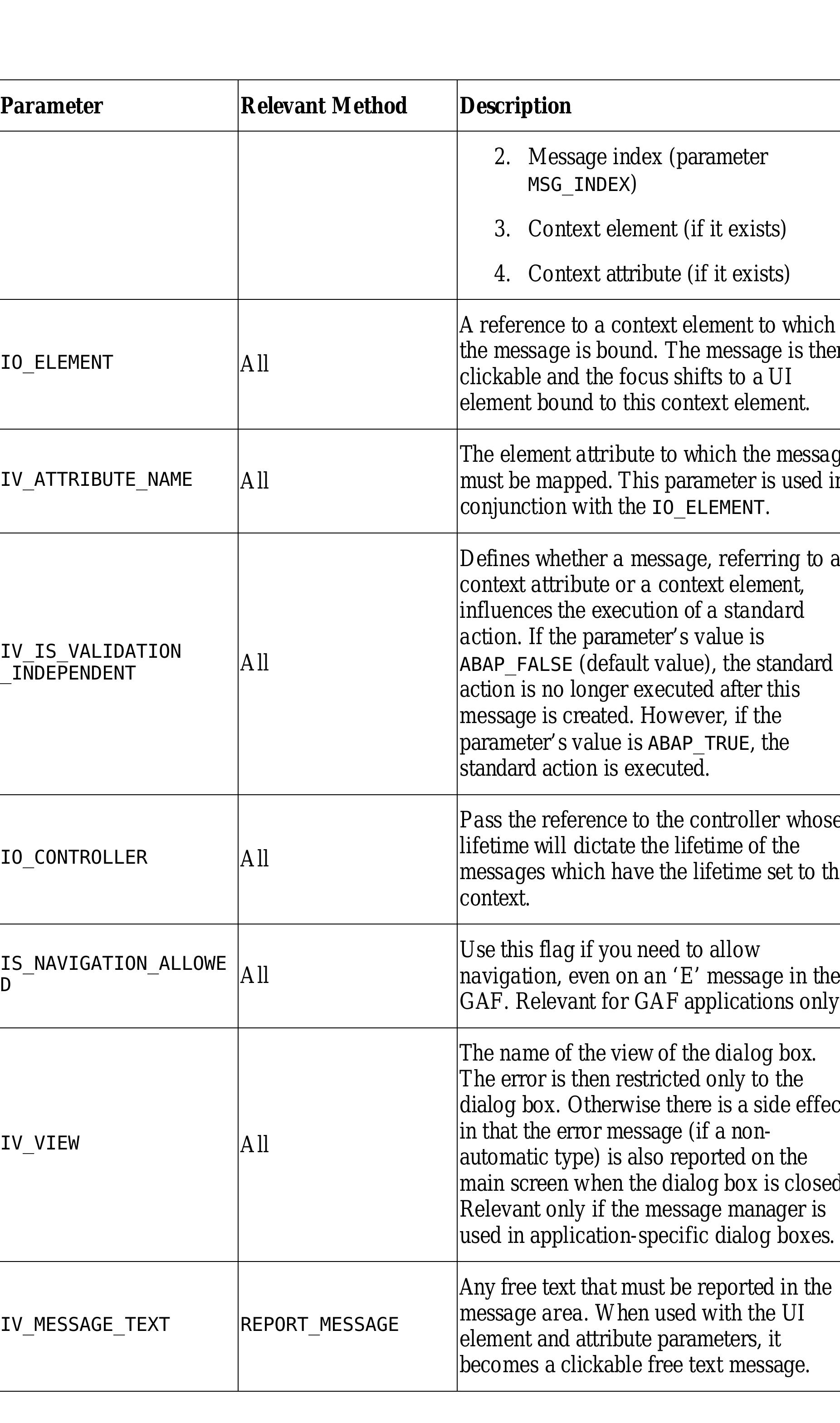 Table 6 - Floorplan Manager for ABAP - Developer's Guide