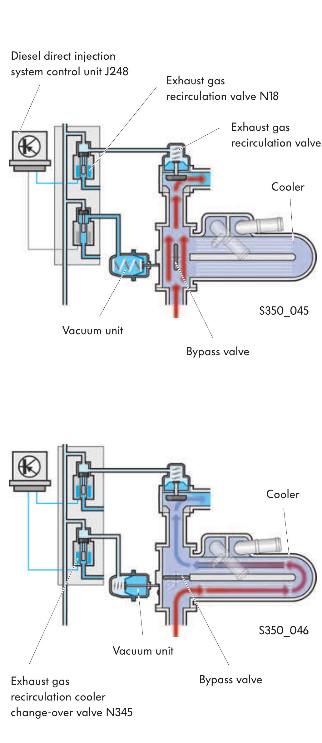 N the following cases, the bypass valve is also switched