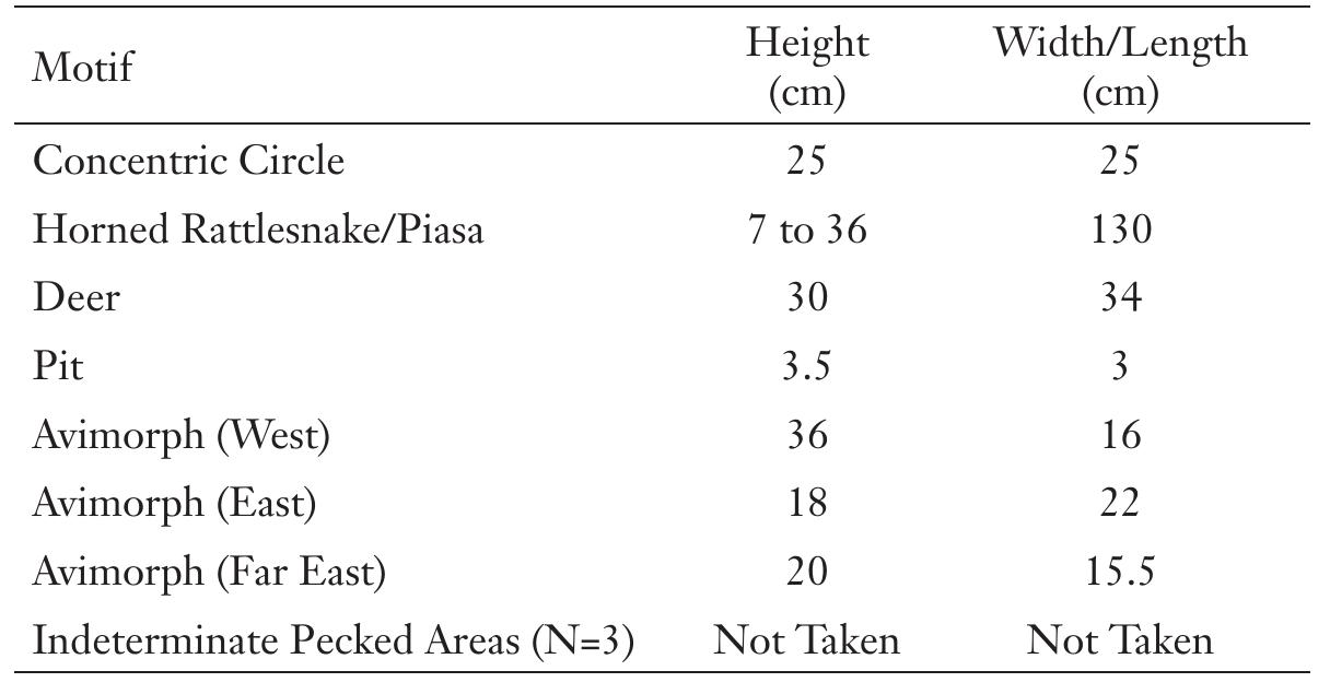 (PDF) The Occurrence of the Ceremonial Mace Motif at Southern Illinois ...
