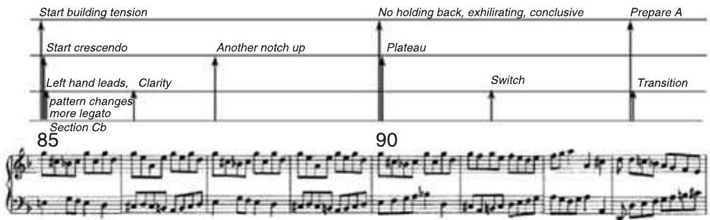 2 shows how the sections of the formal structure were