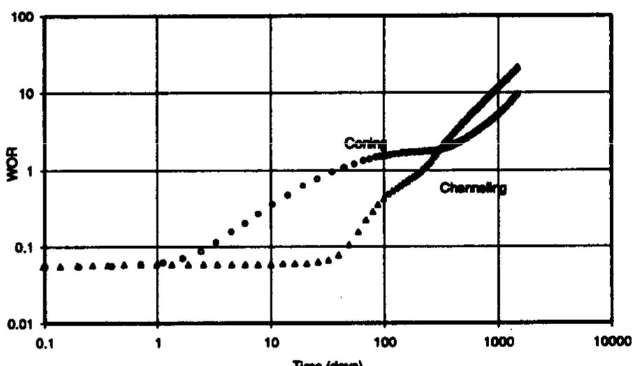 (PDF) Water Control Diagnostic Plots