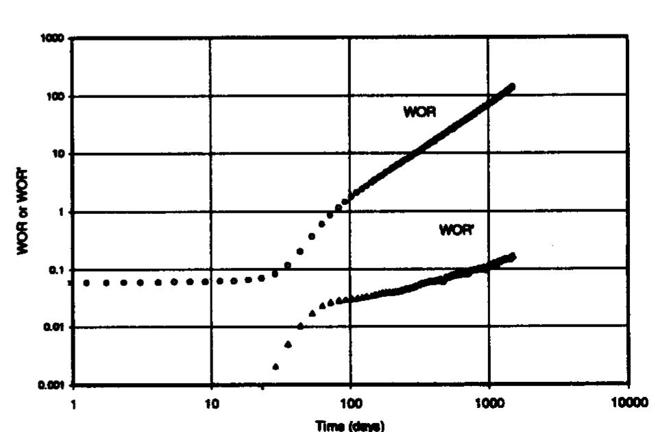 (PDF) Water Control Diagnostic Plots