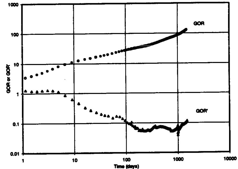 Figure 4 - Water Control Diagnostic Plots