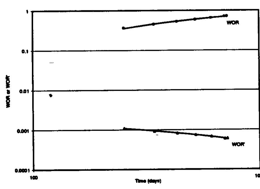 (PDF) Water Control Diagnostic Plots