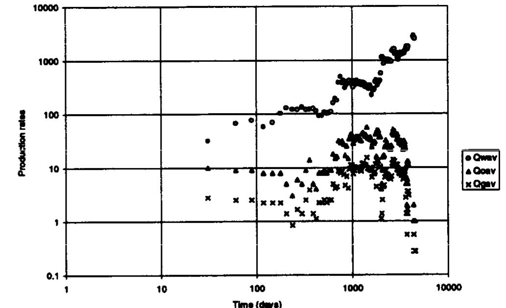 (PDF) Water Control Diagnostic Plots
