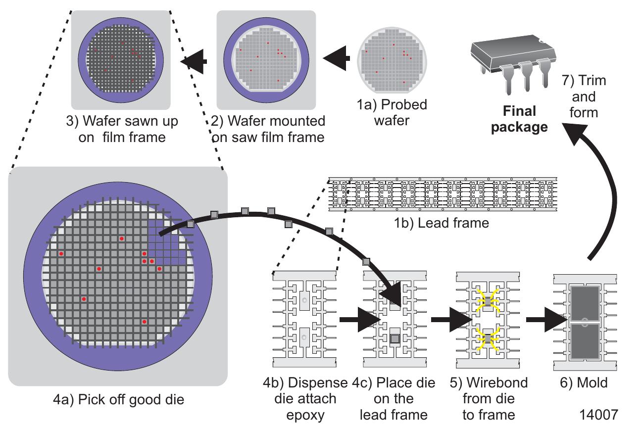 Figure 17 - Introduction to IC technology rev 5