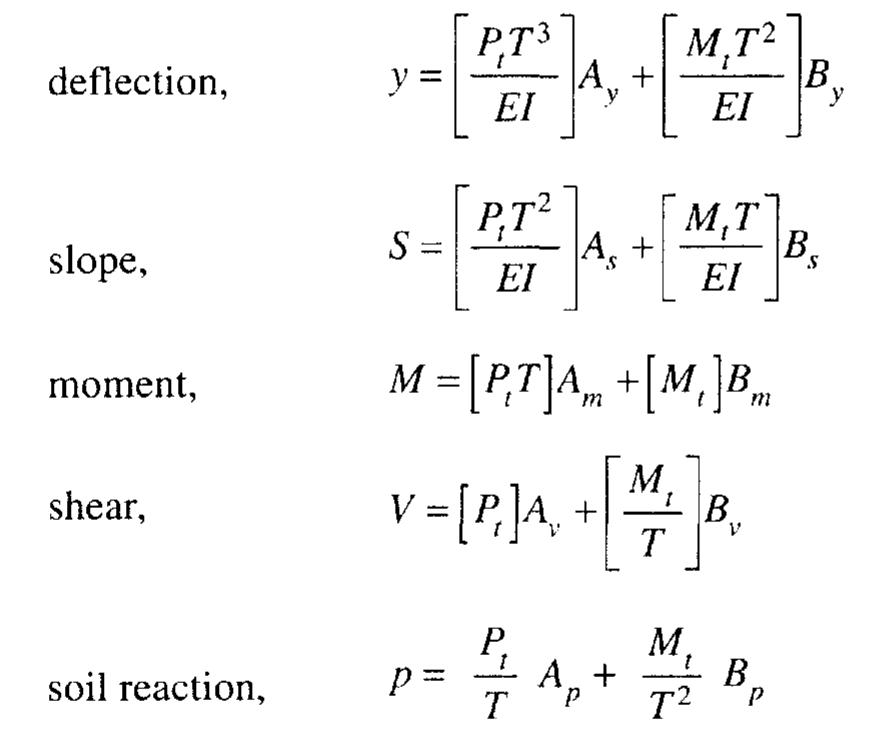 (PDF) CHAPTER 16 DEEP FOUNDATION II: BEHAVIOR OF LATERALLY LOADED ...
