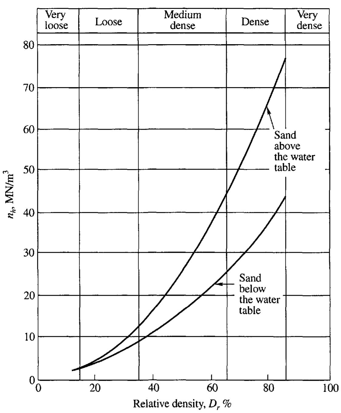 (PDF) CHAPTER 16 DEEP FOUNDATION II: BEHAVIOR OF LATERALLY LOADED ...